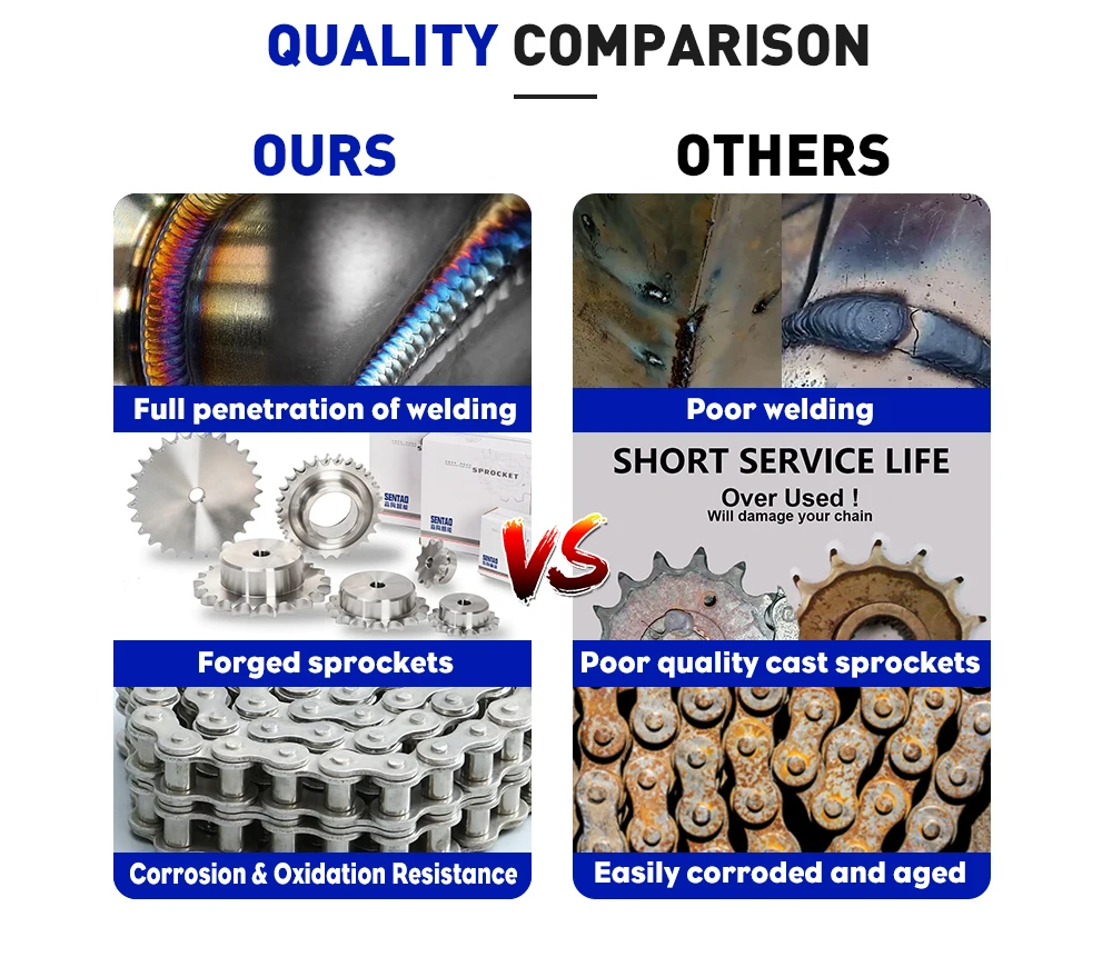 Sentao Steel Roller Chain Stainless Steel Conveyor Chain Conveyor ...