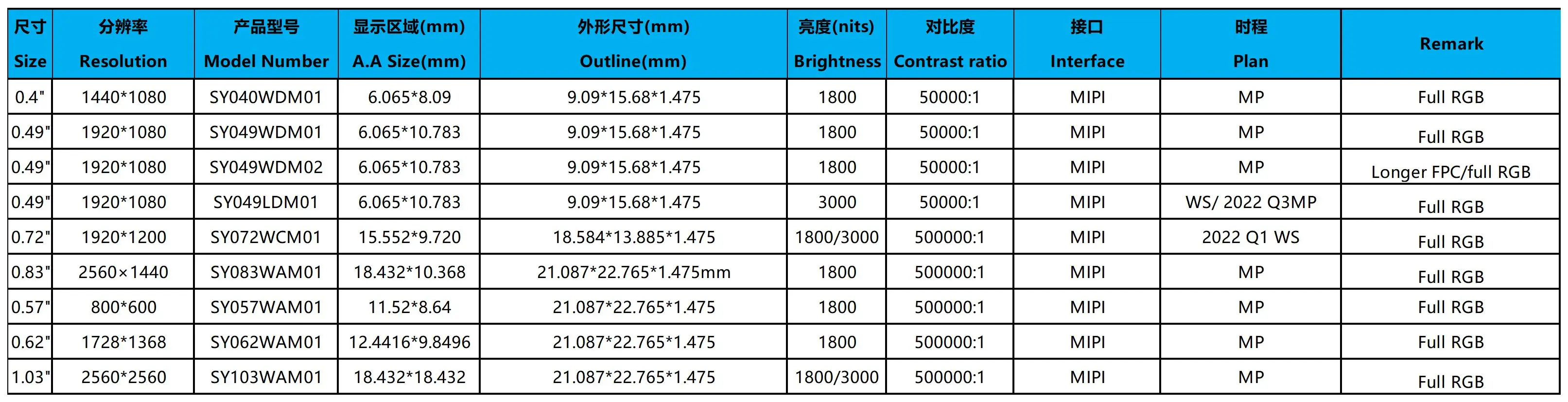 SeeYA SY049WDG09 Square OLED Near Eye Display Module for AR Headset - OEM