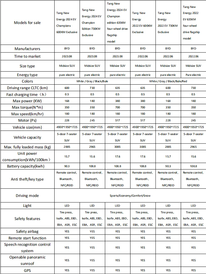Coche Electrico 2024 Byd Tang Ev Hybrid 2023 Dmi Dmp Knospe Byd Ev Tang 2022 2023 Ev Awd 4wd ...