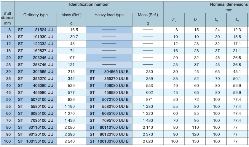 Linear Ball Bearing ST30 - High Precision & Long Life