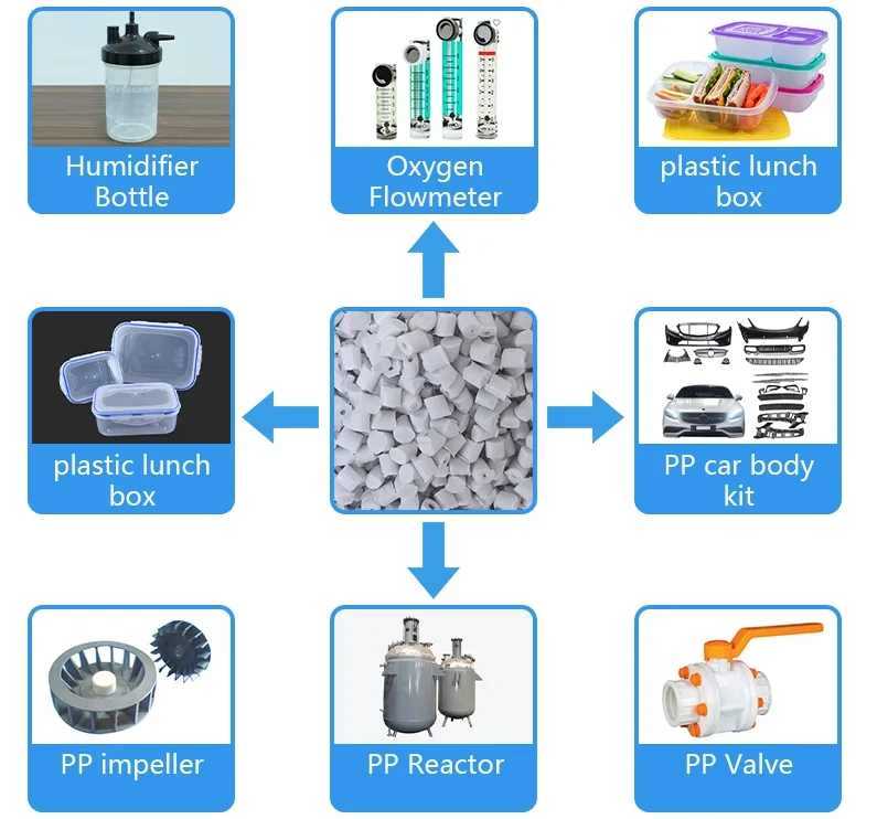 Transparent Virgin Pp Granules Recycled Polypropylene Resin Pp ...