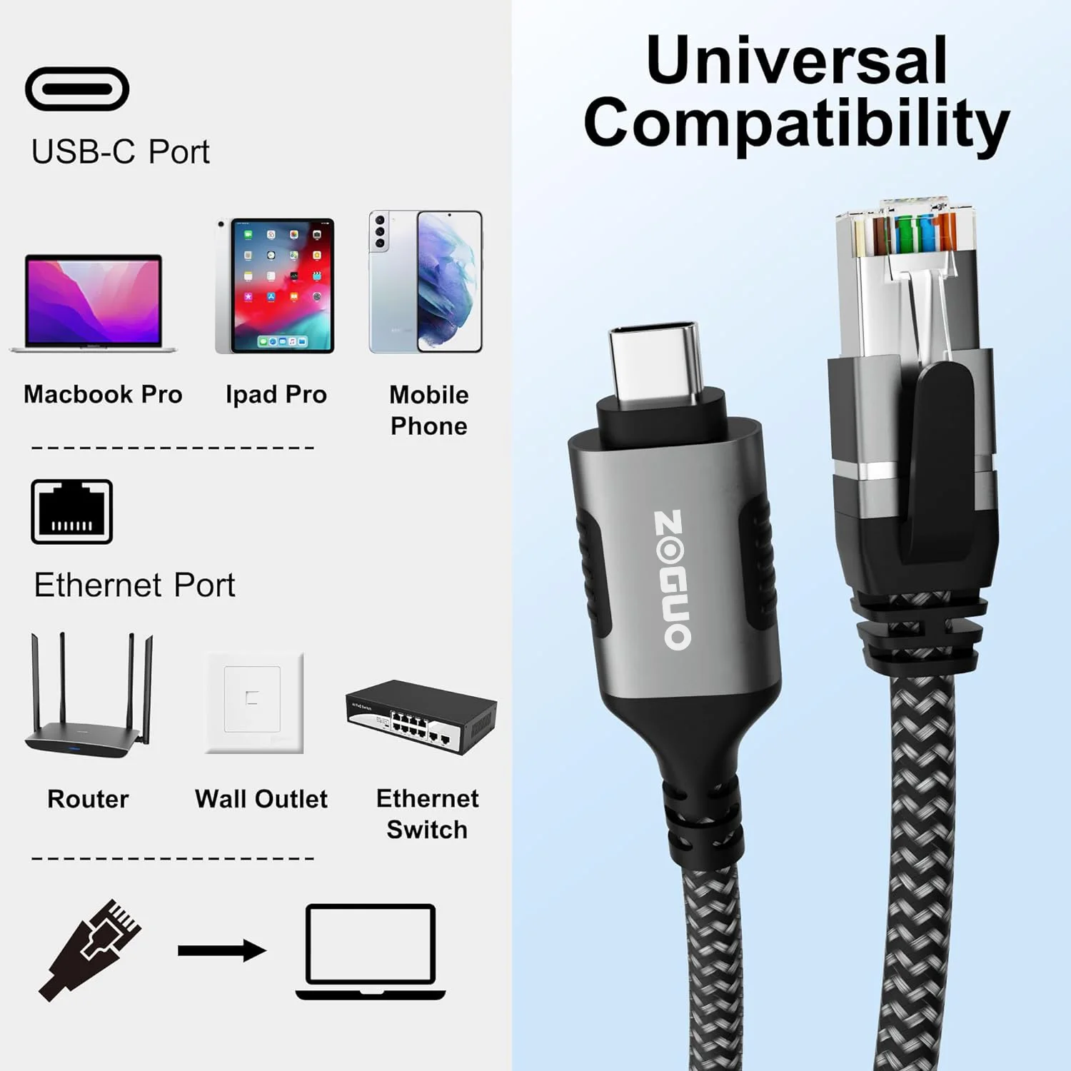 Usb C To Ethernet Cable Type C To Rj45 Cord Directly Connected Gigabit ...