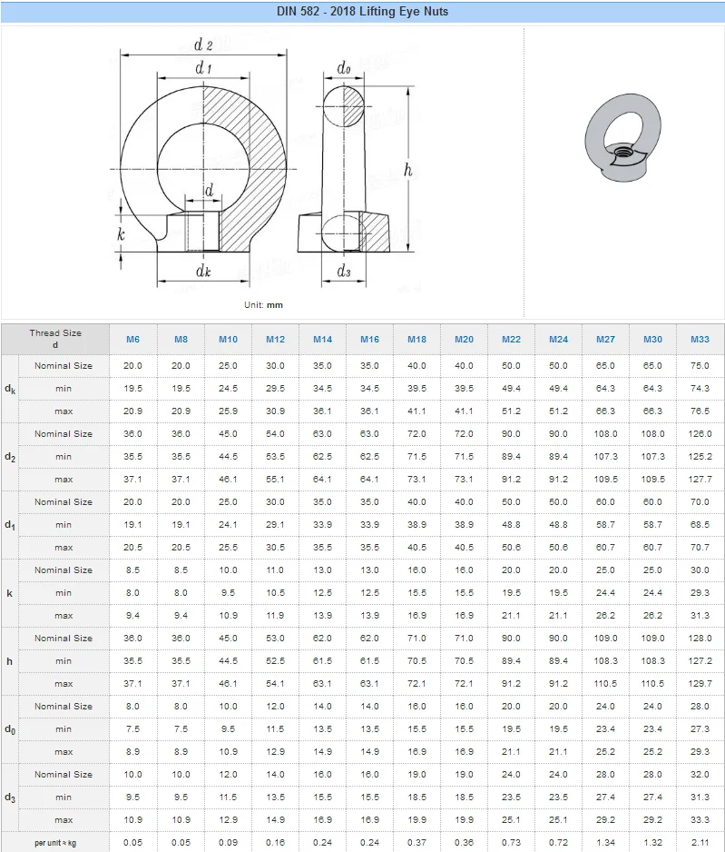 DIN 582 Eye Nuts - Durable Stainless Steel Lifting Solutions