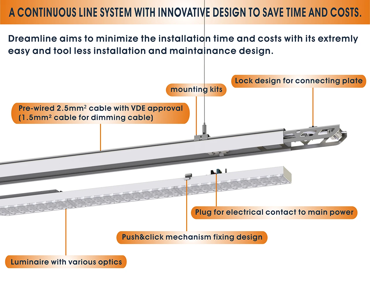 TRIECO LED Linear Trunking Light - 50000 Hours Lifespan