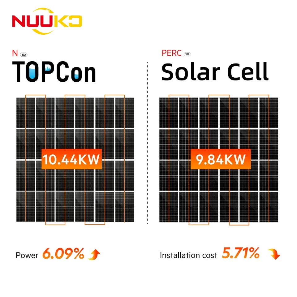 Nuuko Pv Solar Module 410w 415w 420w 425w 430w Mono 108 Cells Full ...