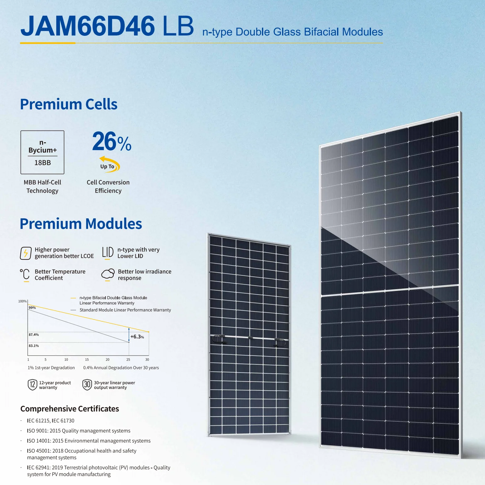 Ja Solar Panel JAM72D40 MB 580w 585w 590w 595w 600w 605w 144Cells ...