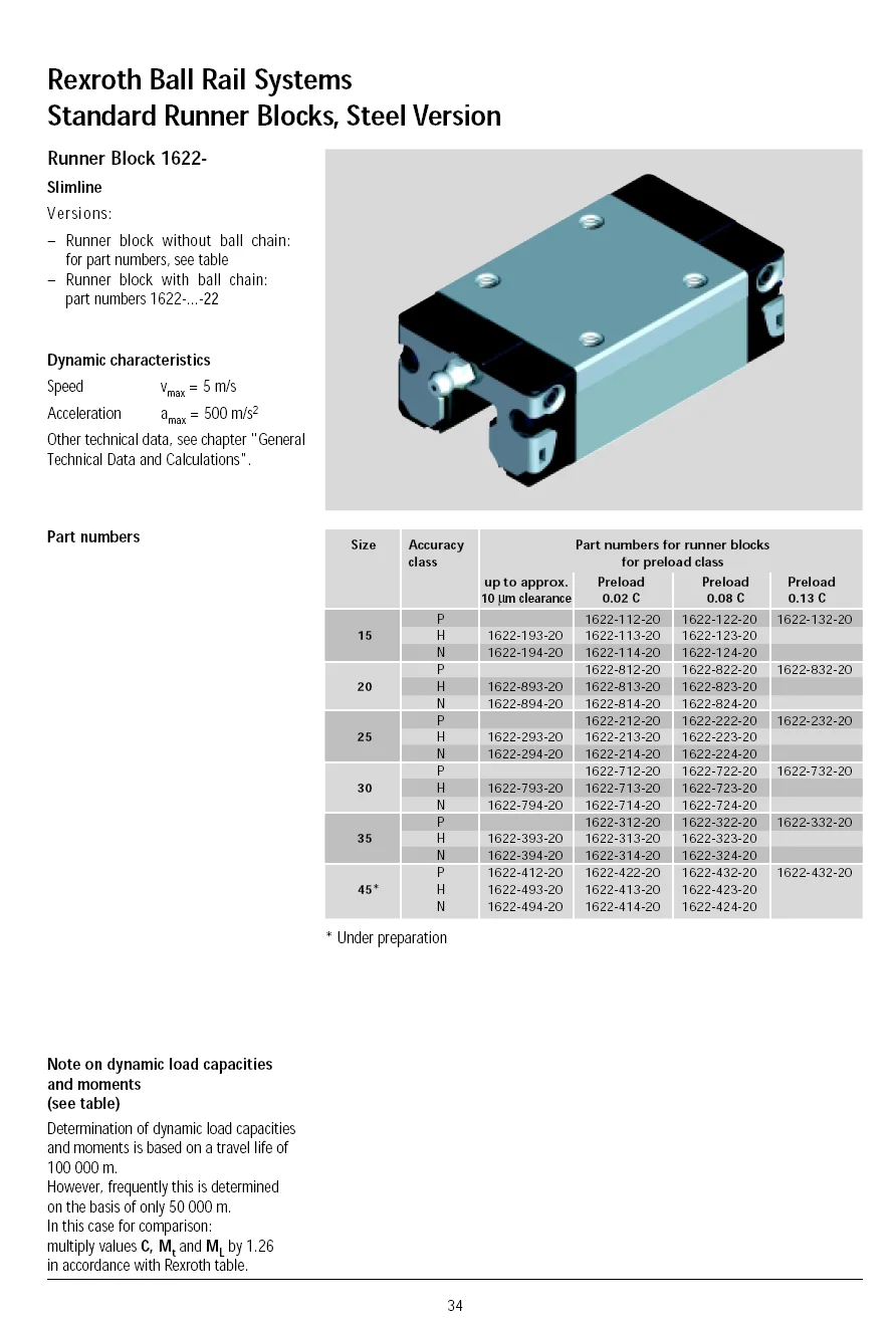 Original Rexroth Linear Guide Slide Block R162211320 R162211420 ...