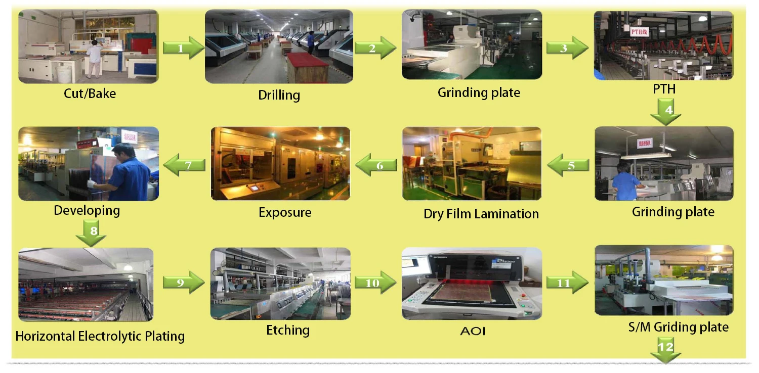 Pcb Pcba Reverse Engineering Design And Clone Service - Buy Pcba ...