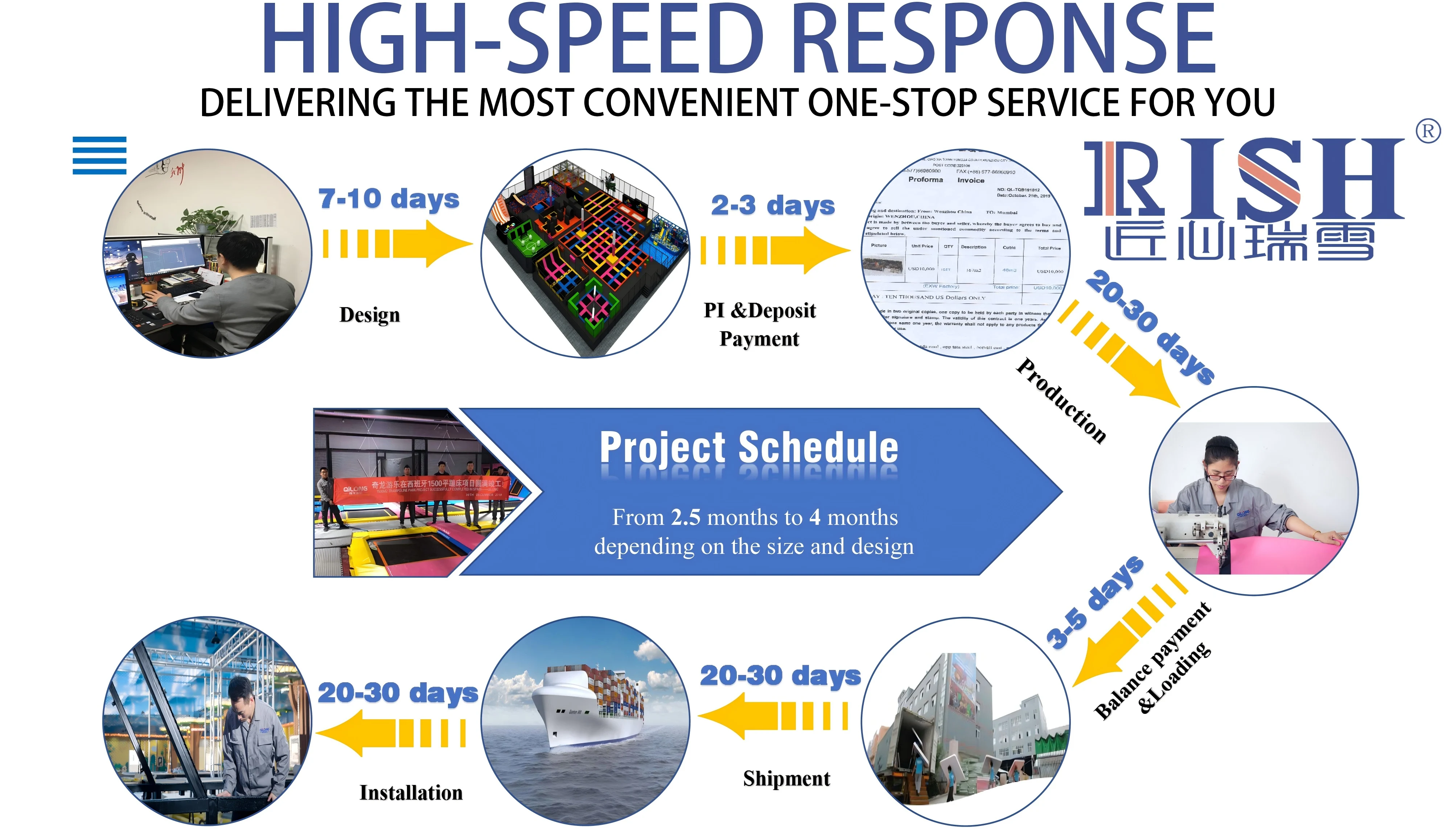 Rish Indoor Playground Equipment Trampoline Park Kids Play Area Shock ...