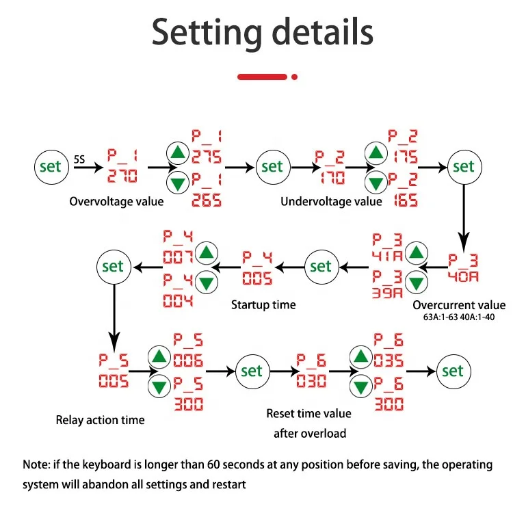 63A Din Rail Dual Display Intelligent Over/under Voltage Protector