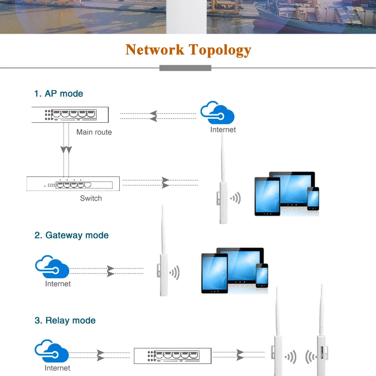 1km Outdoor Access Point - 300mbps Wifi CPE AP by Sunsoont