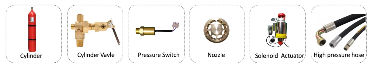 High Pressure CO2 Fire Suppression Systems by PRI-SAFETY