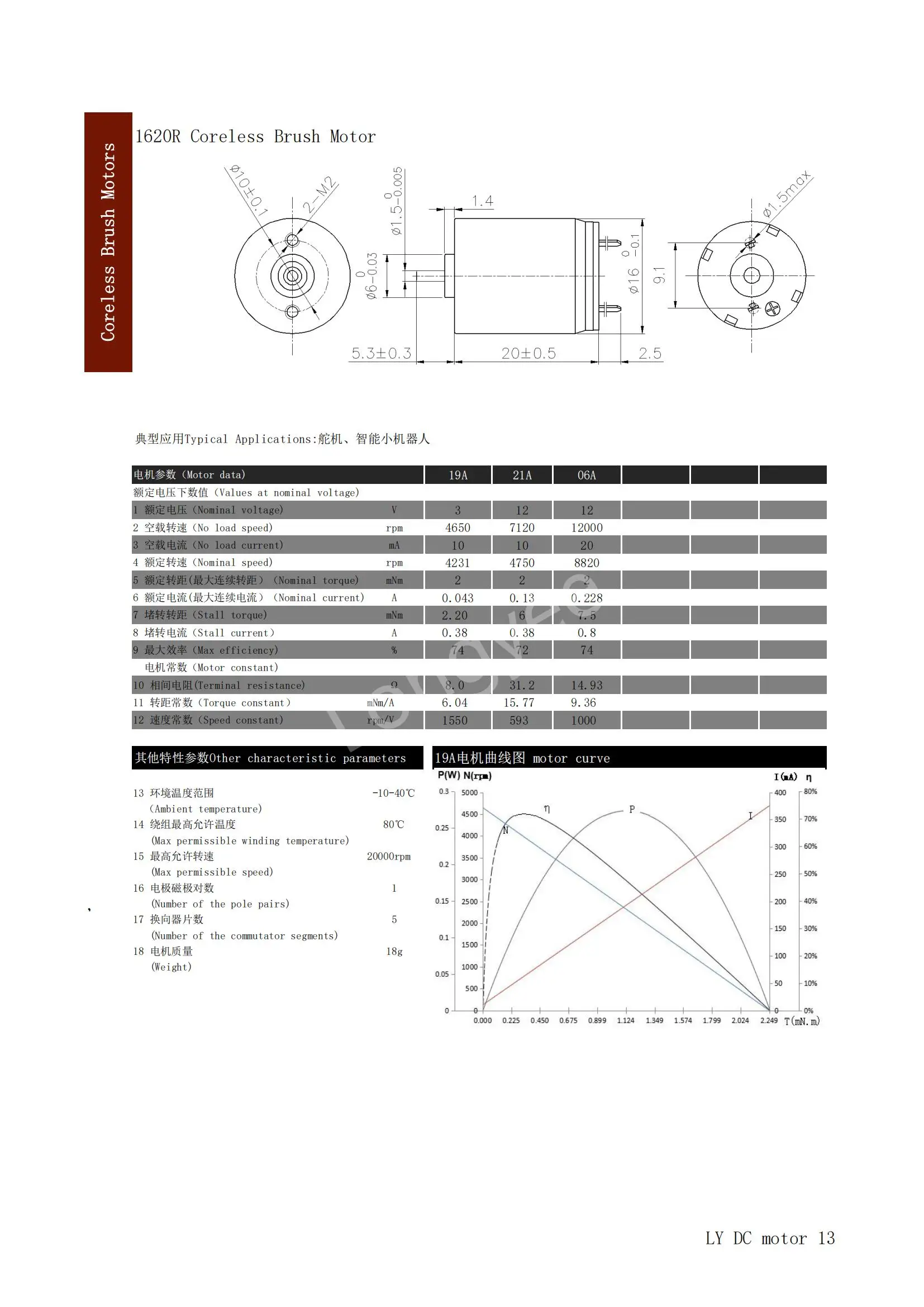 Replace Maxon Faulhaber 3v 12v Coreless Brush Magnetic Dc Motor For ...