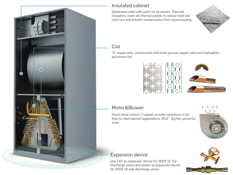 18 Seer Top Discharge Air Handler Unit Hvac System Air Handling Unit ...