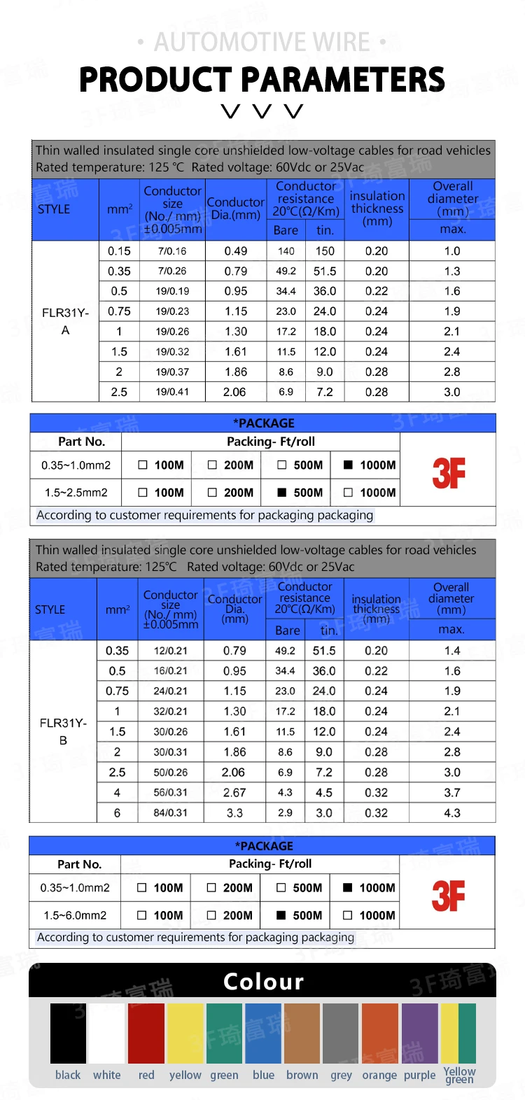 Single Core Etfe Automotive Wire Flr7y 0.35mm 0.5mm 0.75mm 1.5 M Heat ...