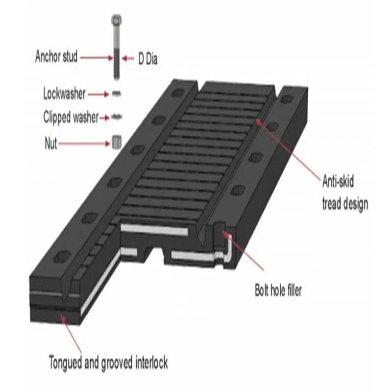 Elastic Rubber Expansion Joints Transflex Bridge Deck Expansion Joint ...