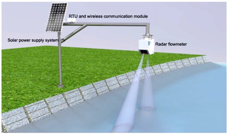 3 1 레이더 수위 7 미터 물 유량 강 레이더 물 흐름 센서| Alibaba.com