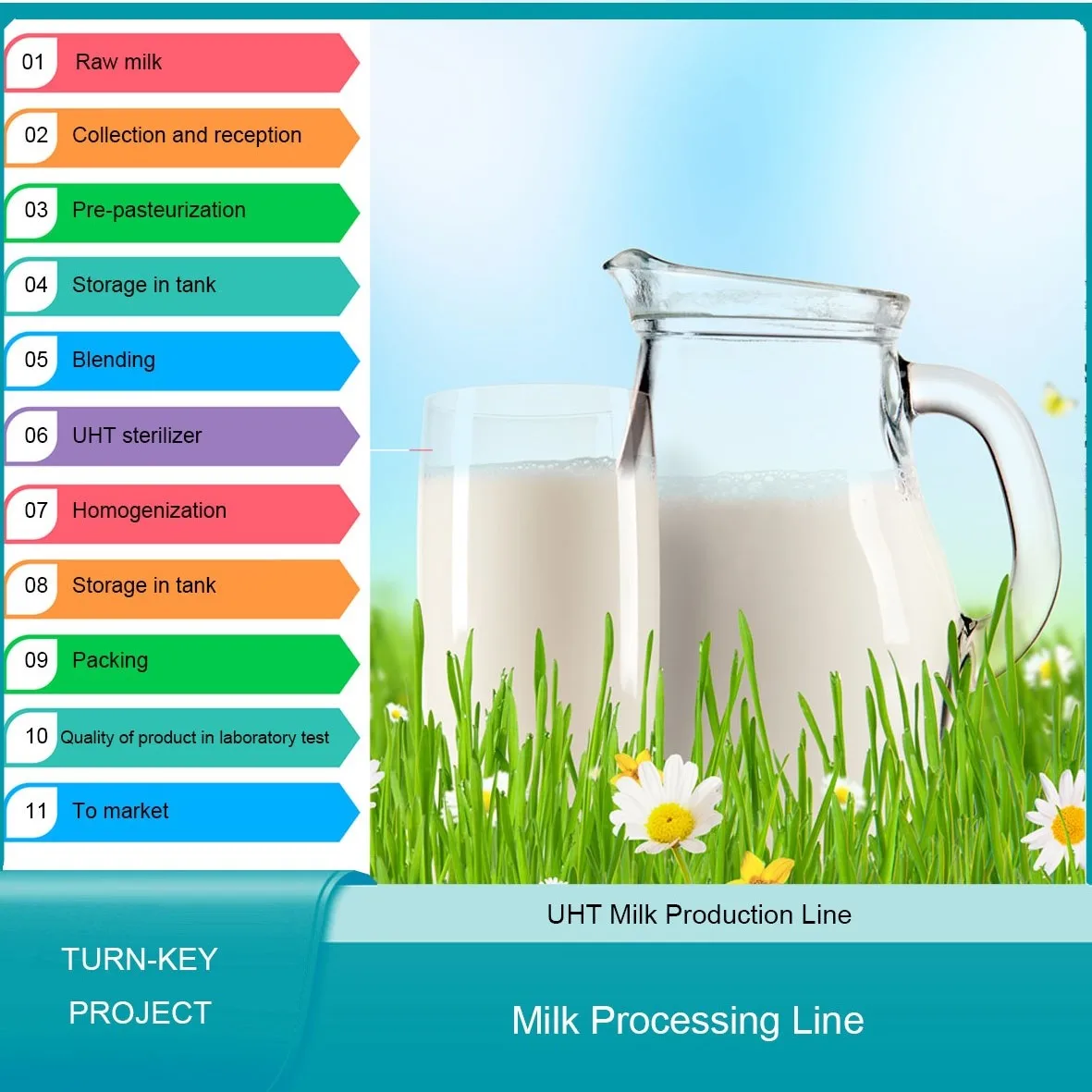 UHT Milk Processing Line Turnkey Project - High Efficiency Dairy Plant ...