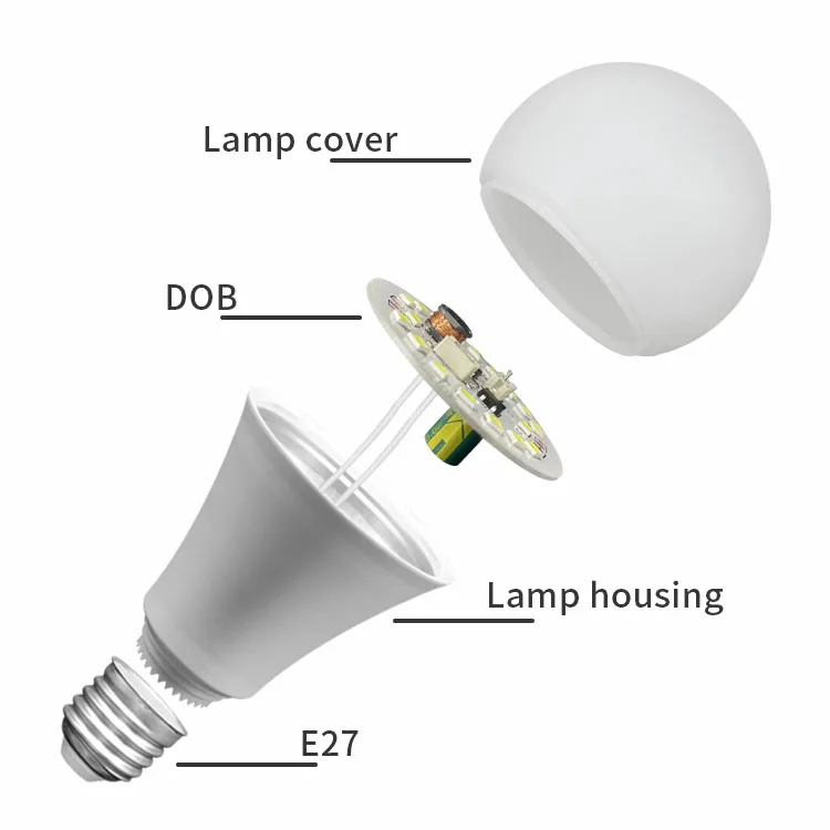 SGS New Style Led Light Bulb with CE ROHS CCC E27 B22 Led Lamp ...