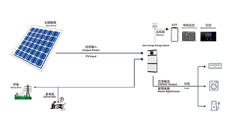 Solar Energy Storage System Mppt Inverter4.5kw And Battery5.38kwh All ...