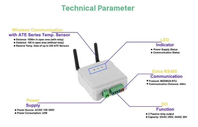 Atc600-c Wireless Temperature Transmit Rs485 For Switchgear/busbar ...