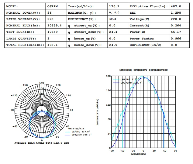 HPG1800 Luminaire Goniophotometer With Photometer Head| Alibaba.com