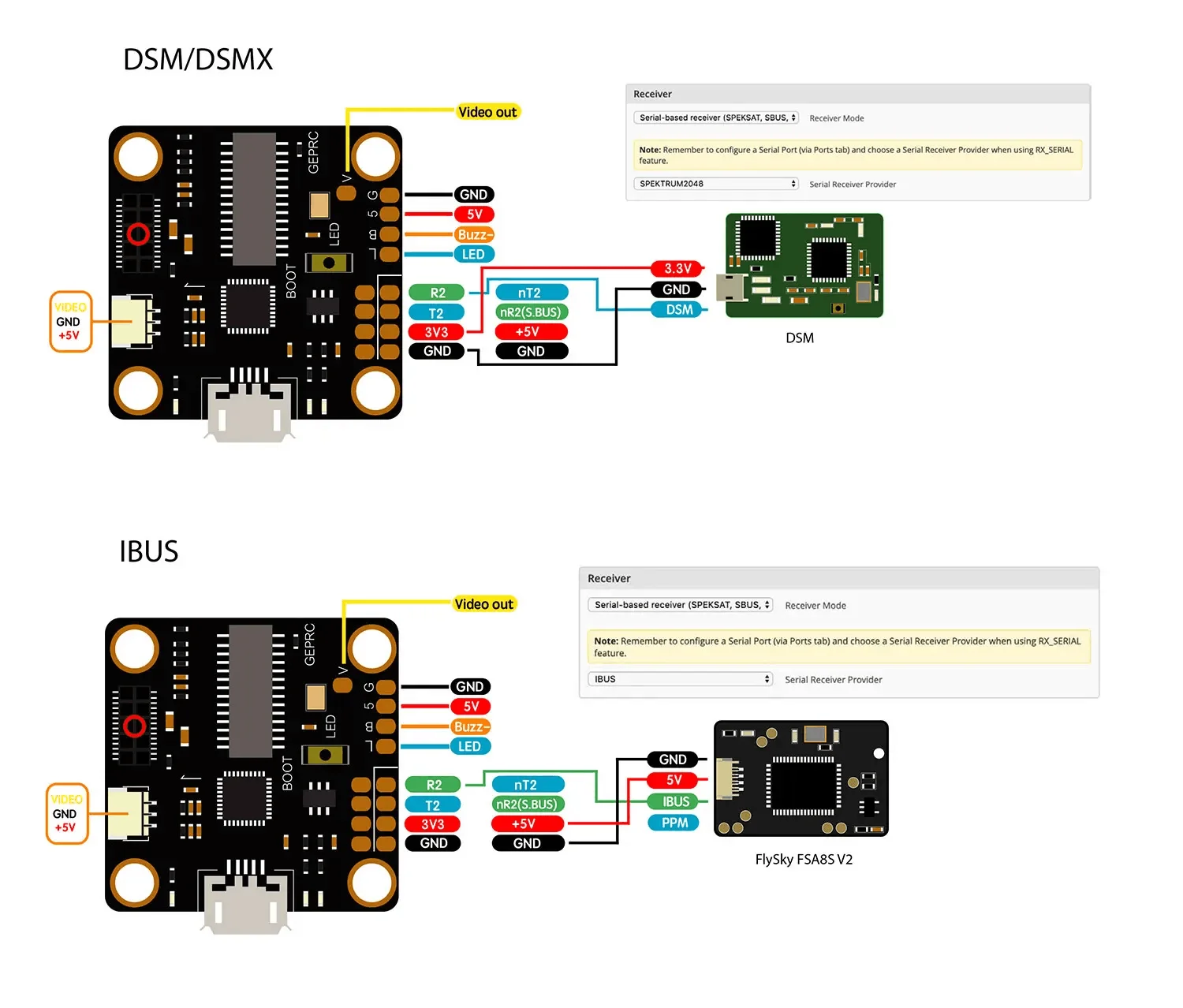 Geprc Stable F411 Electoronics All In One Esc Flight Controller 12a Esc ...