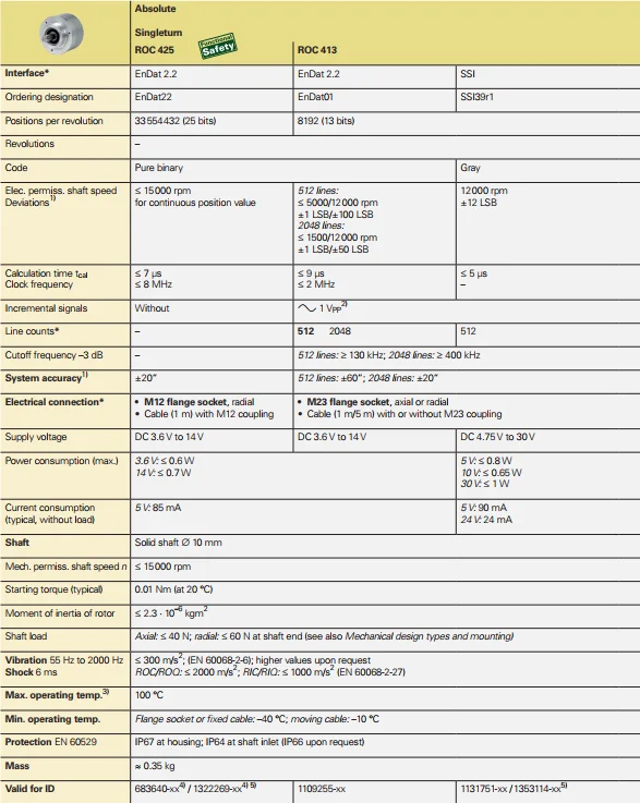 Heidenhain Rotary Encoder ROC 413 - Precision & Reliability