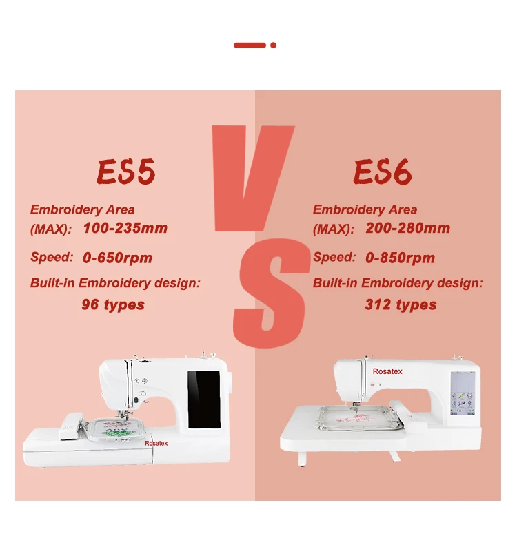 Gc-es6 Any Combination Of Numbers Domestic Sewing&embroidery Machine - Buy Household Sewing ...
