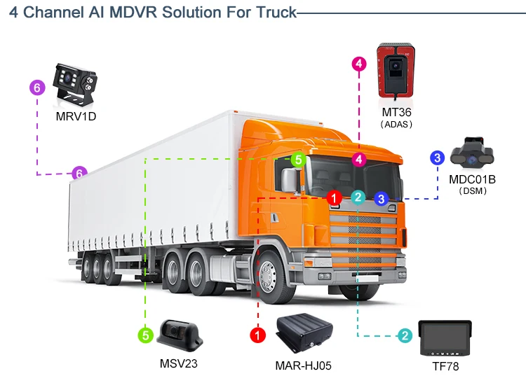 Mcy 4g Gps Wifi Mdvr Adas Forward Collision Warning Driver Fatigue