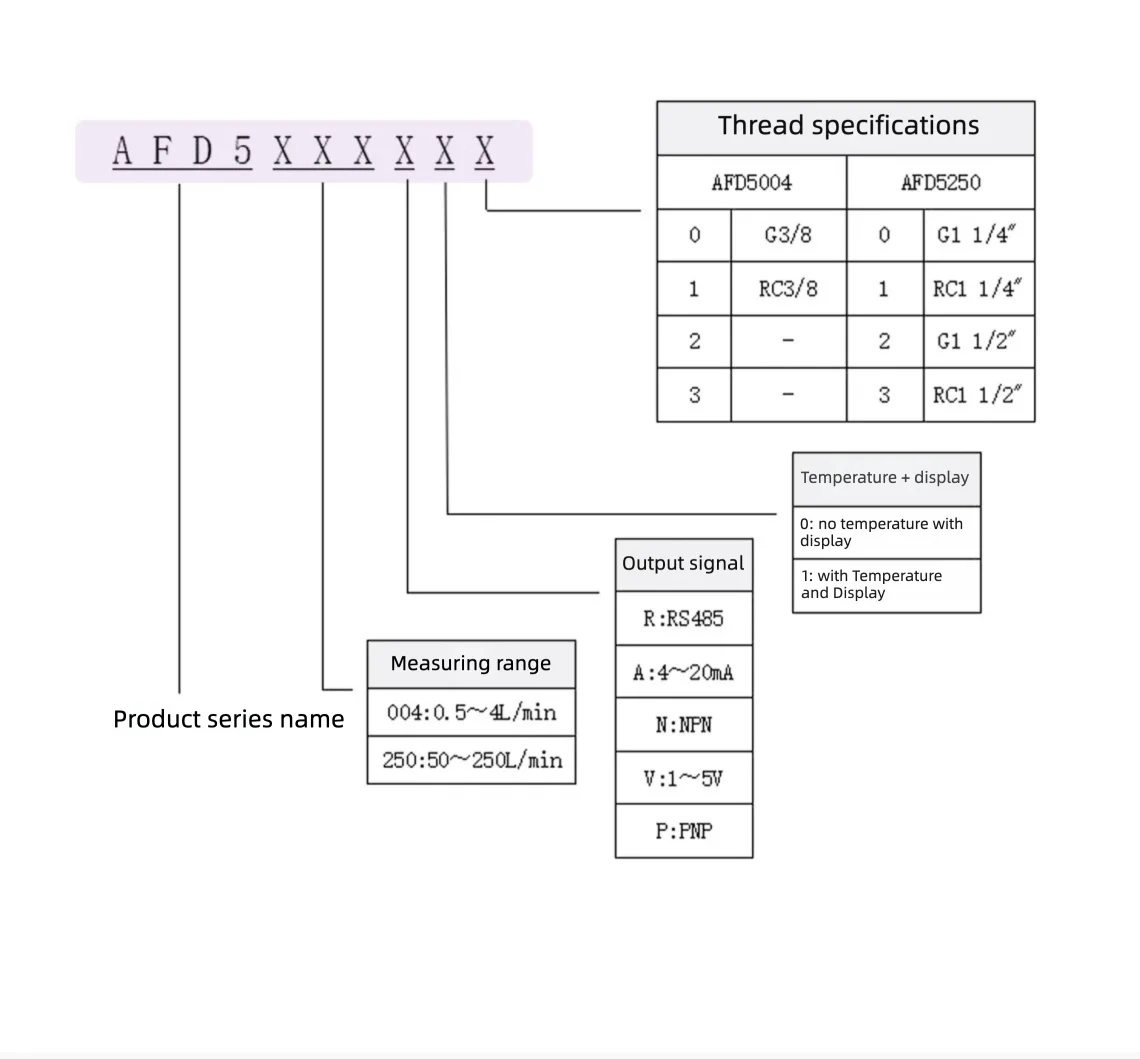 Asair Afd4 Series Vortex Liquid Flowmeter| Alibaba.com