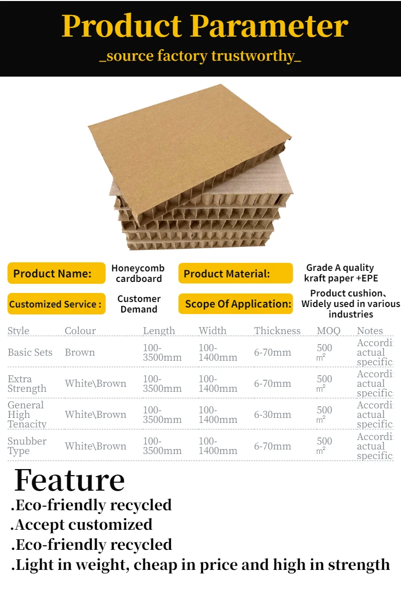SYT Recyclable Honeycomb Core Cardboard Sheets OEM | Wholesale
