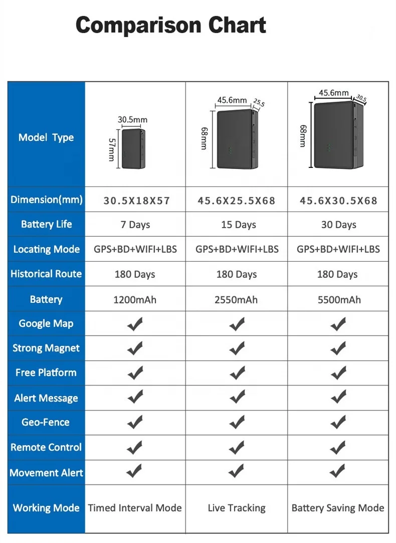 Cattle Sheep GPS Tracker Collar - Anti Lost Bag Universal