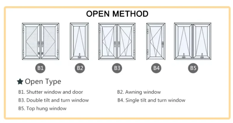 Arched Aluminium Casement Windows Acoustic Window Tilt Turn Window ...