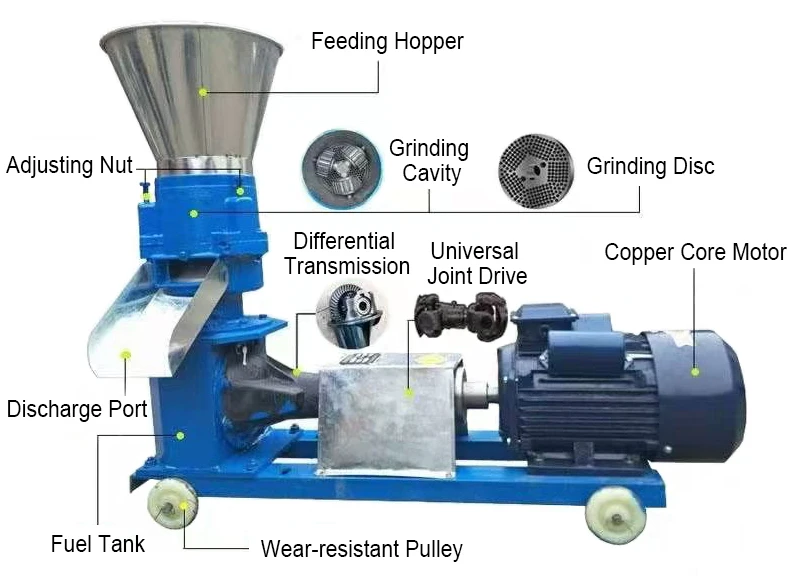 Diesel Engine Feed Processing Machines for Animal Feeds