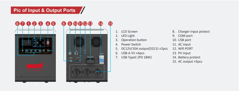 MUST Energy Storage System - Reliable 1KW 3KW Solar Generator