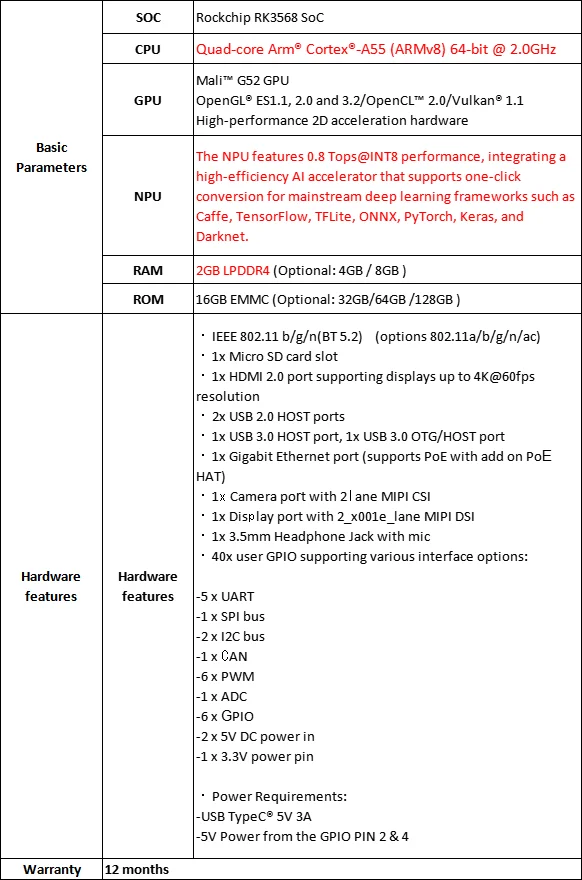 New PortPi 3A RK3568 SOM Board Double Core Secondary Development Pi ...