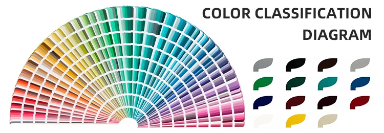 Zinc Roof Color Roof Steel Sheets Hs Code Corrugated Iron Steel Sheets ...