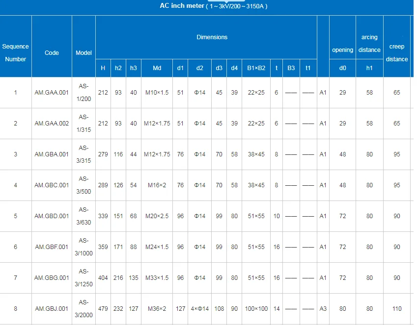 As Standard Transformer Bushing 1kv 3kv - Buy As Standard Transformer ...