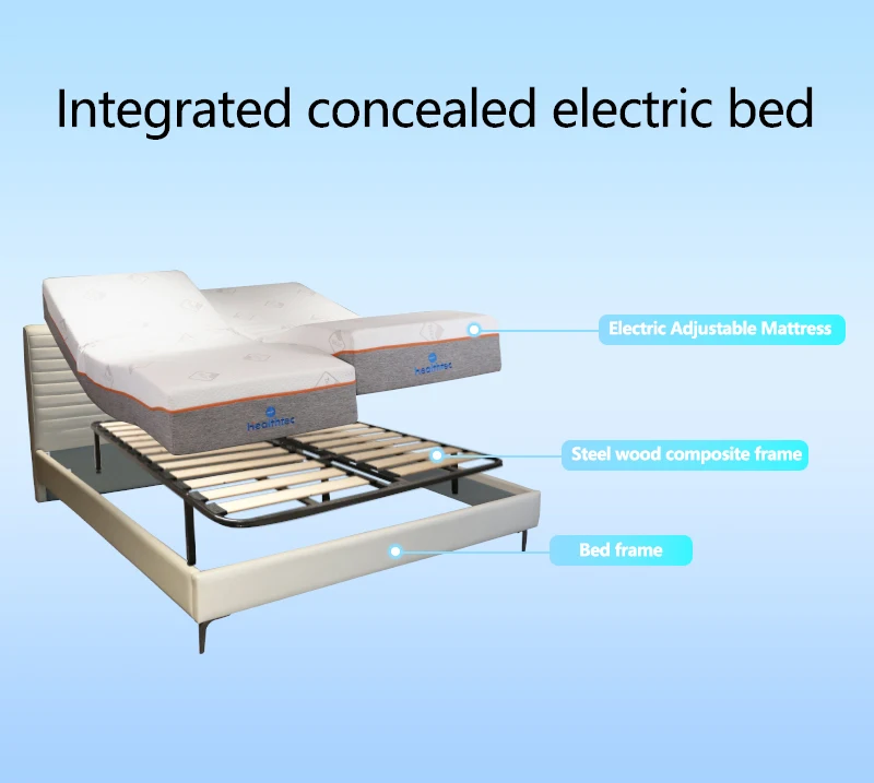 Wireless Remote Control Adjustable Electric Bed With Massager Okin ...