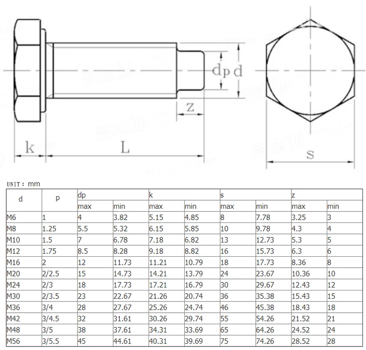 DIN561 Hex Set Screw - Reliable Fastening Solutions