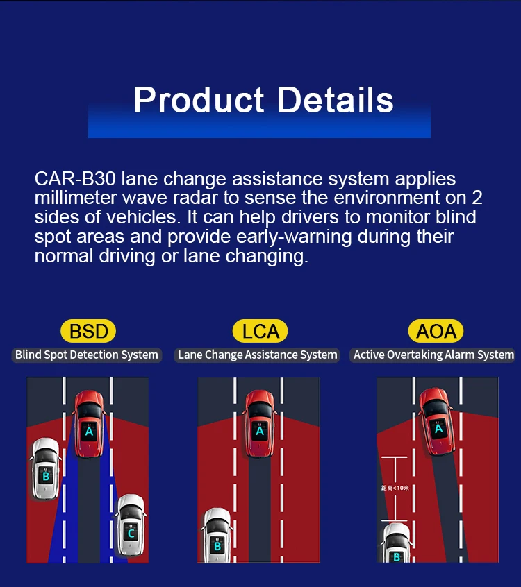 Microwave Millimeter Wave radar Proximity Warning System Rearview ...
