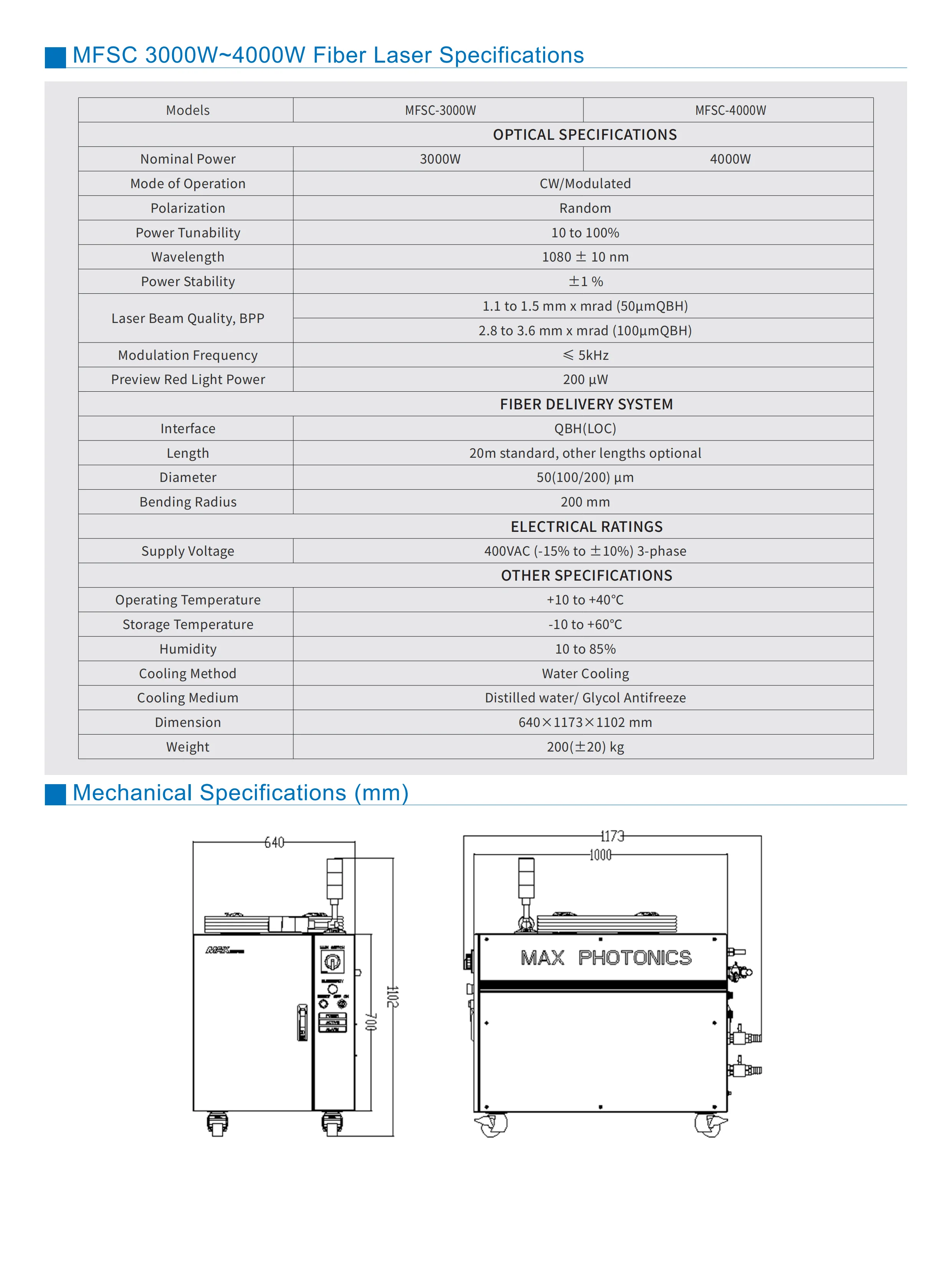 Max Photonics Laser Source - 1KW-20KW for Cutting Machines