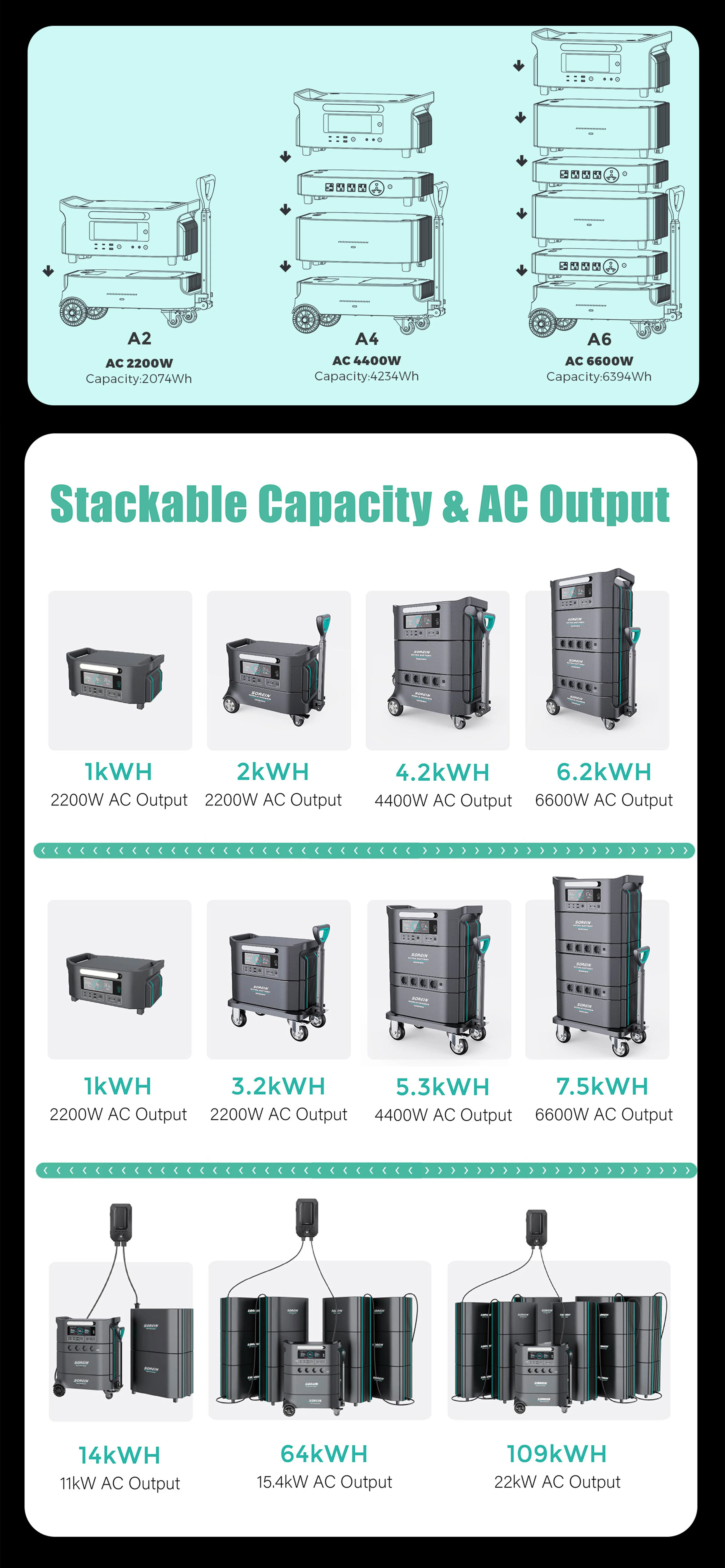 Sorein Fast Charging Solar Portable Power Station 3000w 3600w 4000w 5kw ...