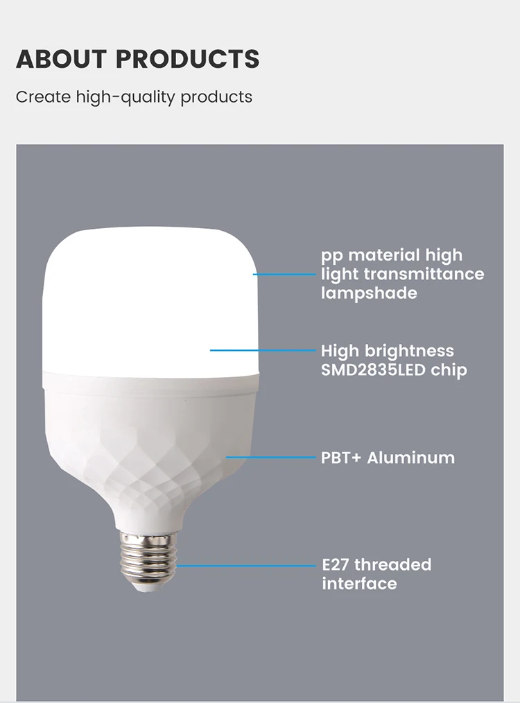 Multifunctional Modern Style Radar Sensor Light E27 20w Smart Led Light ...