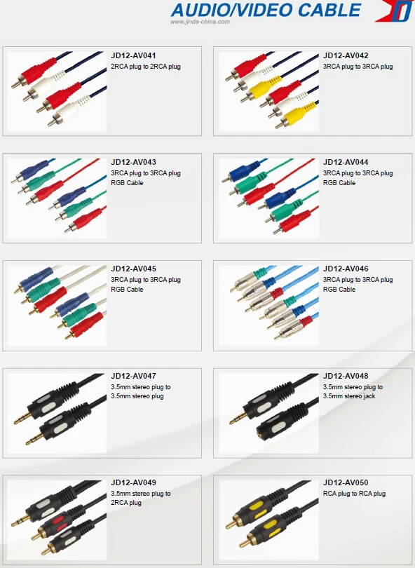 3c-2v 3c2v Tv Coaxial Cable - Buy 3c2v Tv Cable,3c-2v Coaxial Cable,Tv Cable Product on Alibaba.com