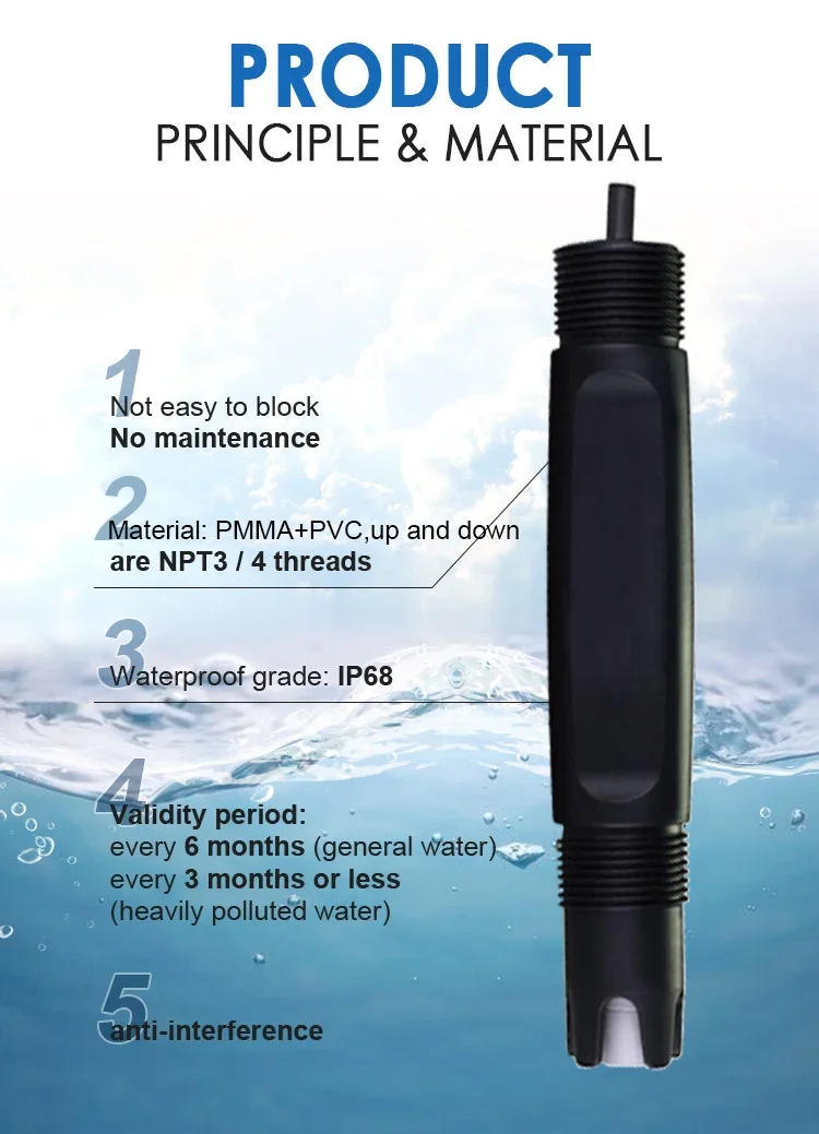 Digital Online Ion Sensor - Accurate Nitrite & Nitrate Testing