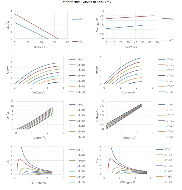 Tec1-02302热电冷却器peltier模块散热器半导体制冷片 - Buy 热电冷却器,Peltier模块,散热器半导体制冷平板电脑 ...