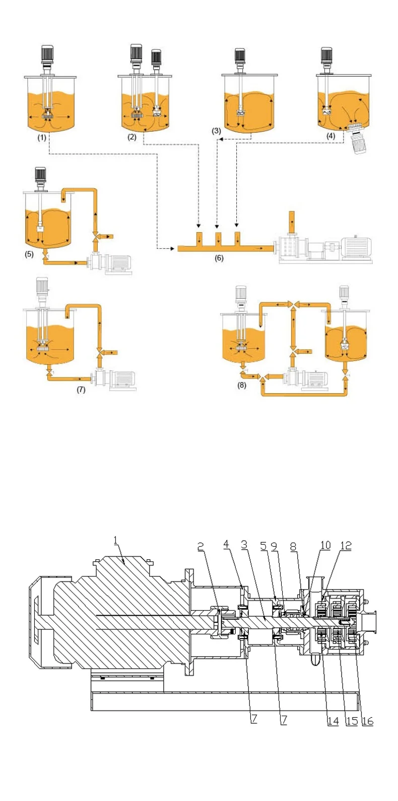 Stainless Steel SS304 Dispersive Homogenizing Circulation System ...