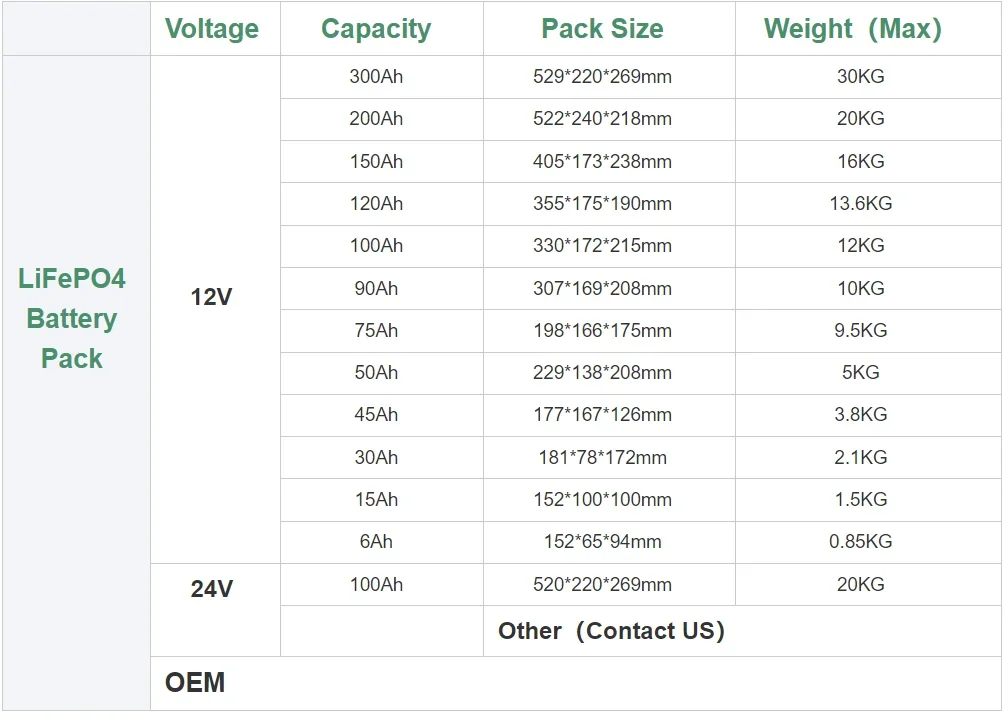 12.8v 100ah Rechargeable 12v100ah Battery Lithium Iron Phosphate Solar ...